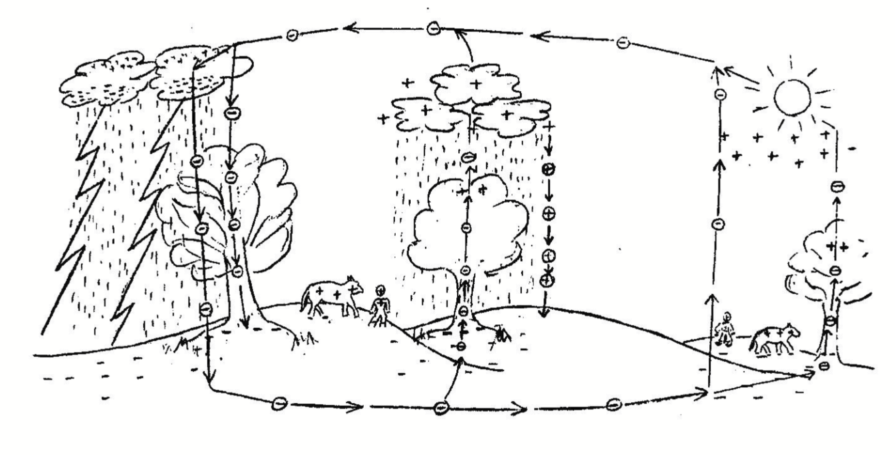 Lincoln’s radiation monitoring – Lincoln's Open Source