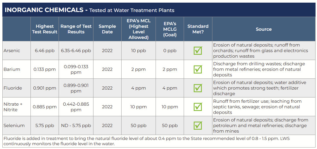 Is the City of Lincoln over-fluoridating the public water supply ...